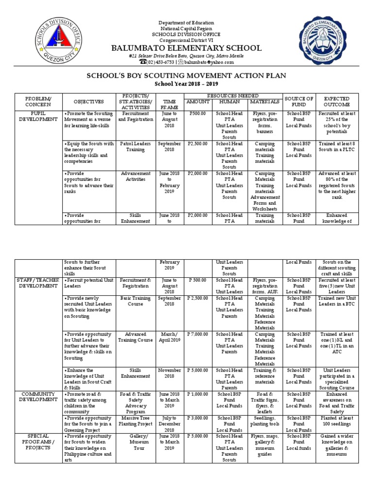 Balumbato Elementary School: School'S Boy Scouting Movement Action Plan ...