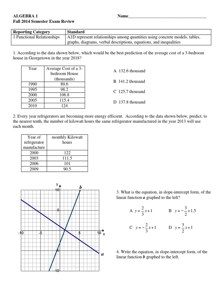 Algebra 1 Fall 2014 Exam Review | PDF | Scatter Plot | Function ...