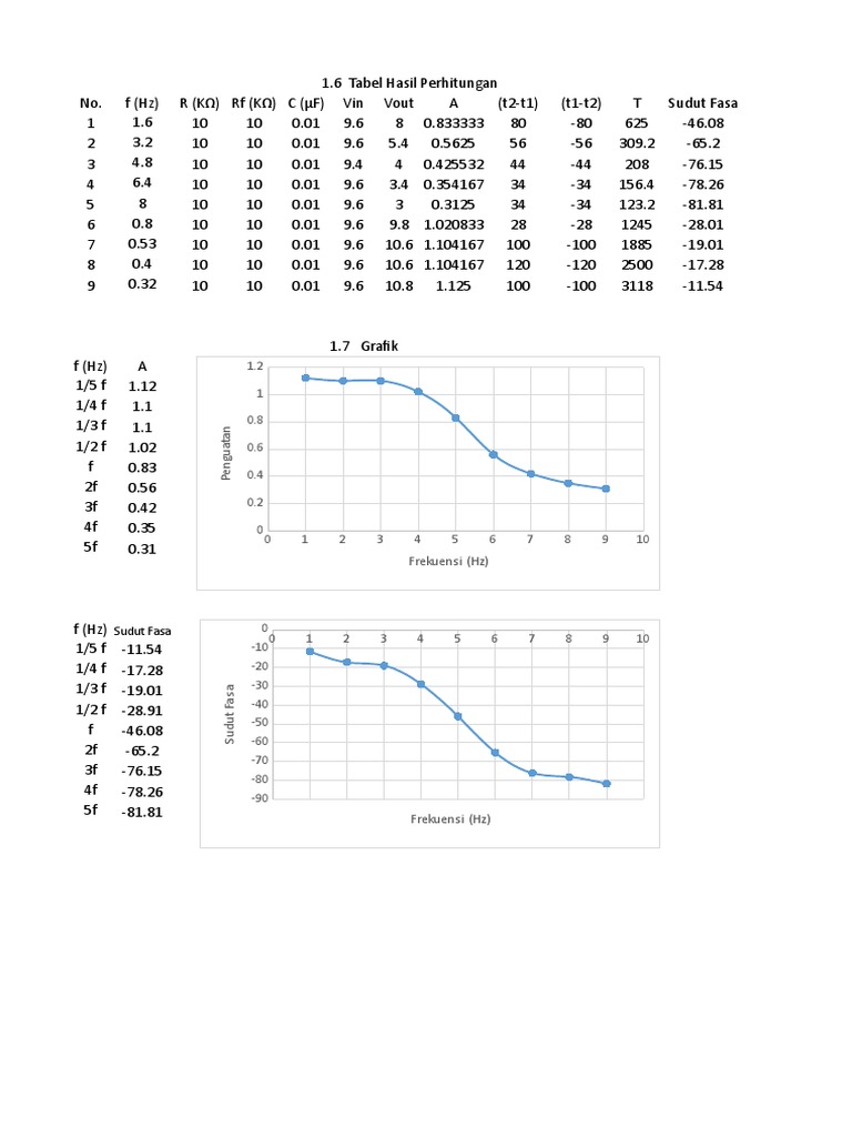 HPF & LPF | PDF | Technology & Engineering