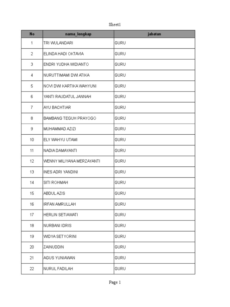 Data Kaos CPNS | PDF