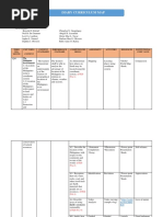 Curriculum Map Science 7 Fourth Quarter 2019 2020 | PDF | Eclipse ...