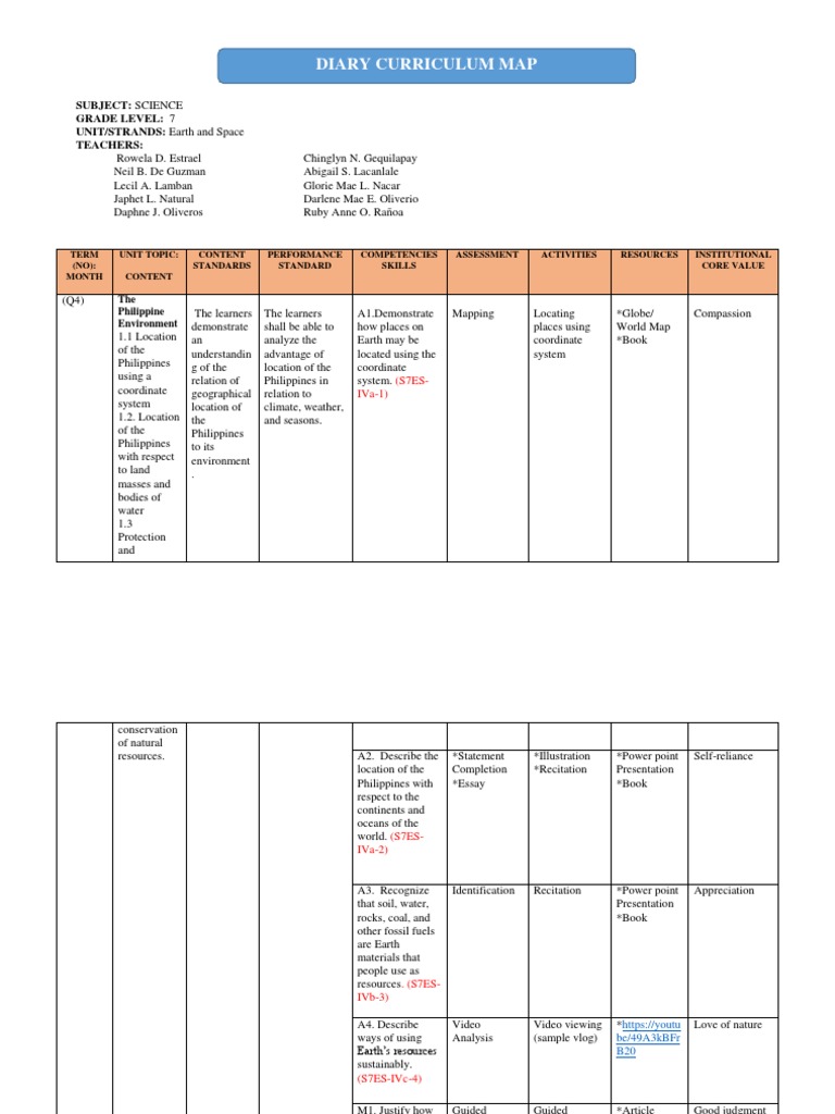 Diary Curriculum Map: Subject: Science Grade Level: 7 UNIT/STRANDS ...
