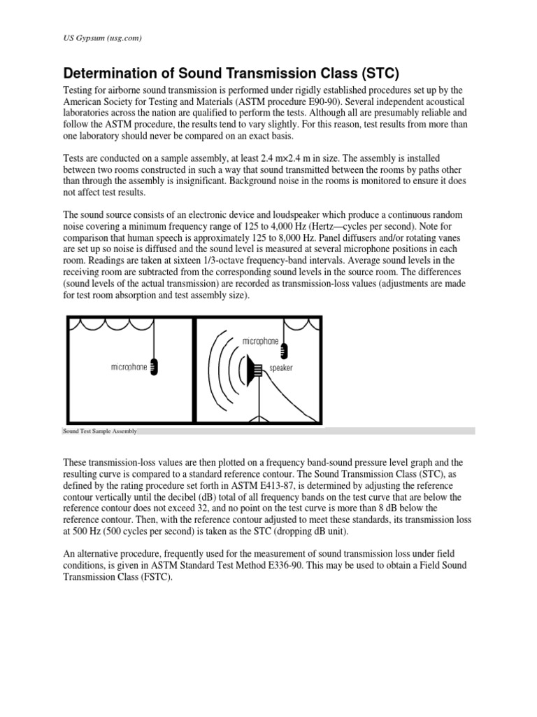 Determination of Sound Transmission Class (STC) : Sound Test Sample ...