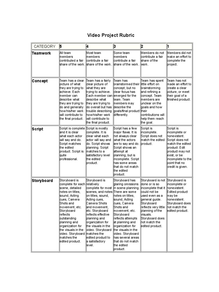Video Project Rubric: Category 5 | PDF | Sound