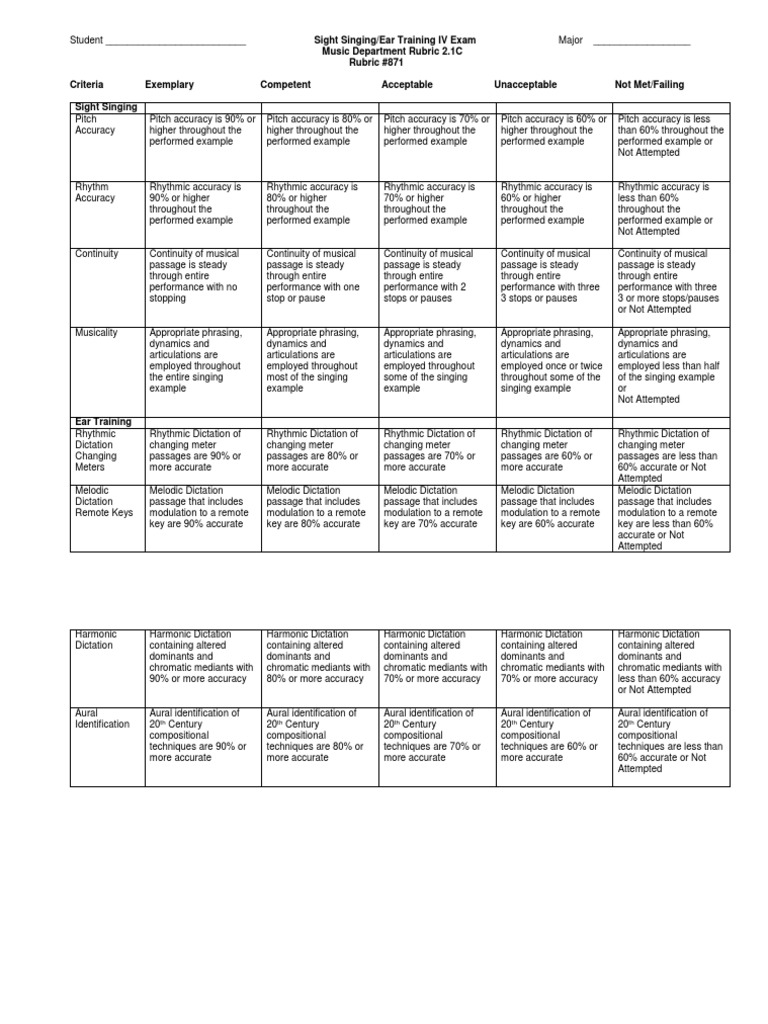 Mus4 2.1c Sight Ear IV Exam Rubric | PDF | Pitch (Music) | Performing Arts