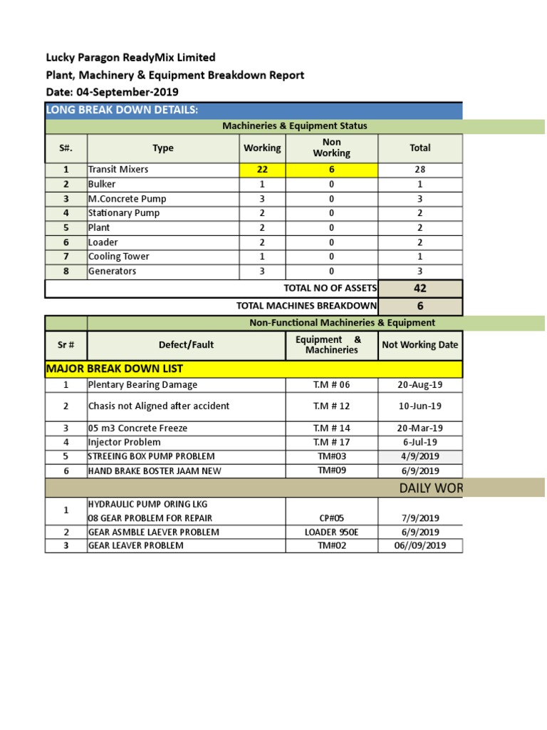 Plant, Machinery & Equipment Breakdown Report | Download Free PDF ...