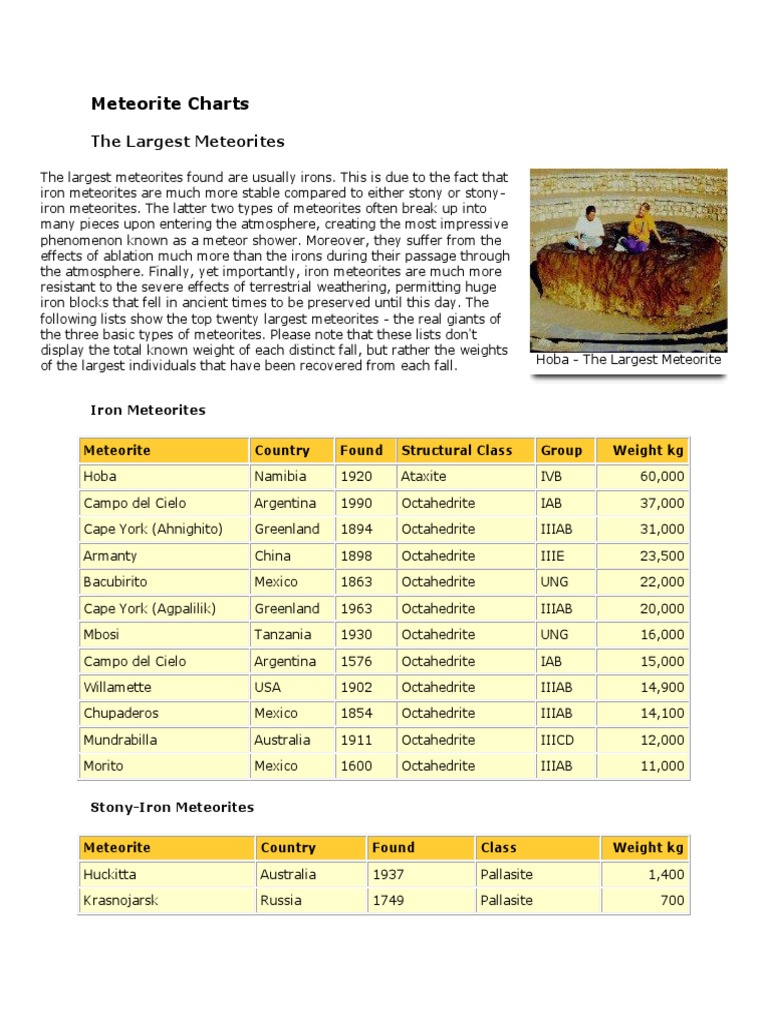 Meteorite Charts | PDF | Planetary Science | Science