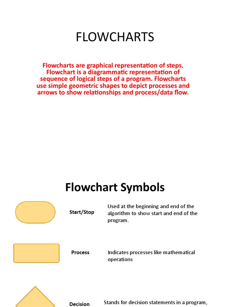 Flowcharts Intro | PDF | Algorithms | Interest Flowcharts Intro | PDF | Algorithms | Interest