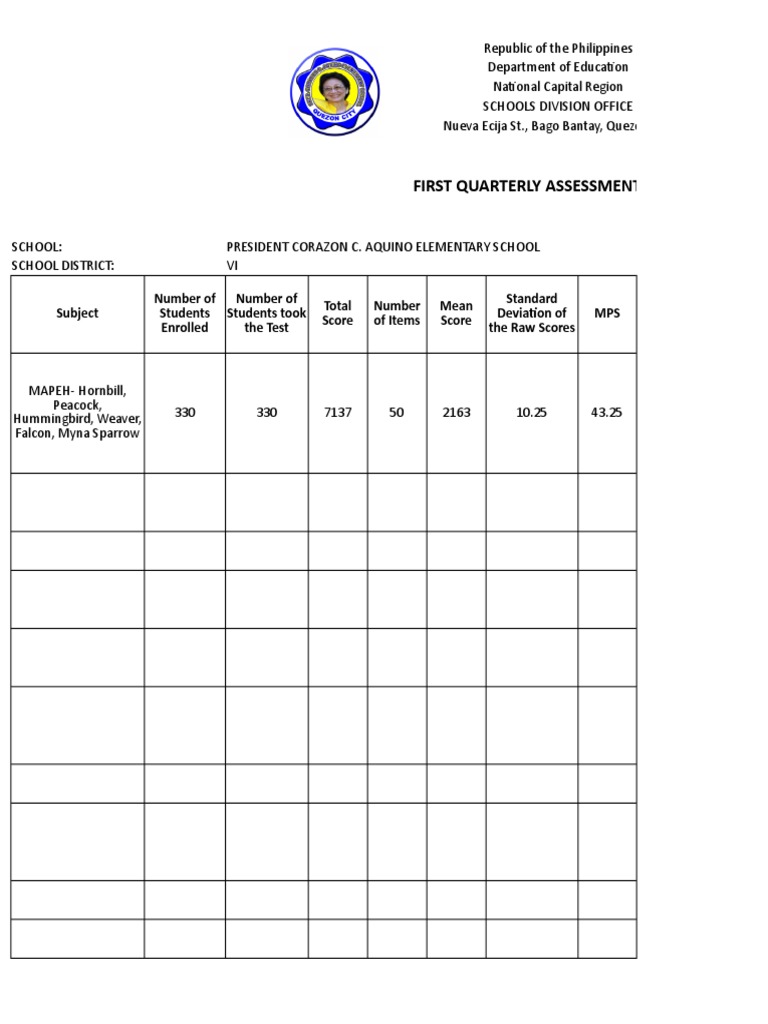 First Quarterly Assessment Report S.Y. 2019-2020 | PDF