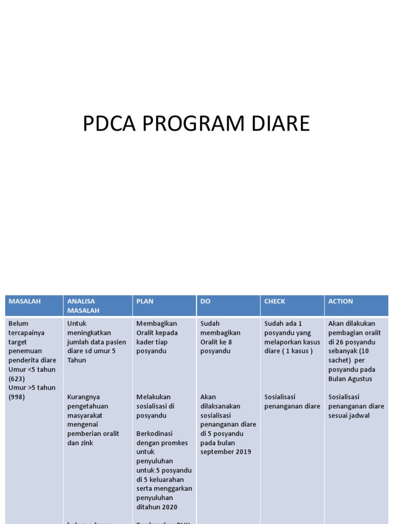 Pdca Program Diare | PDF