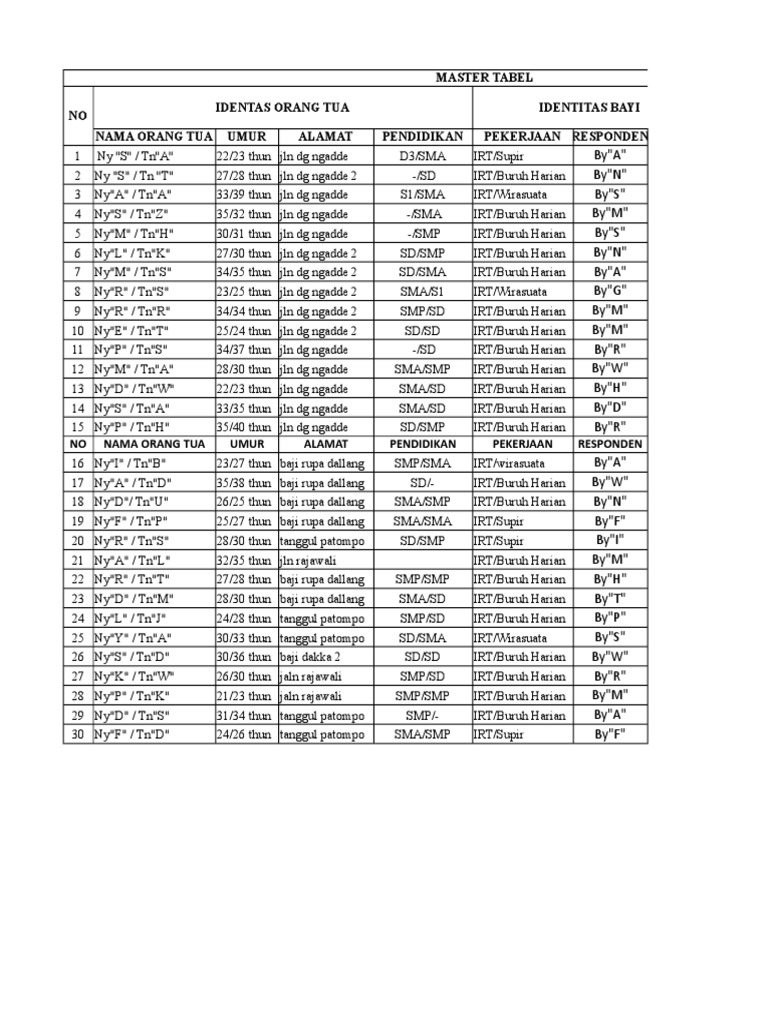 Master Tabel Penelitian | PDF
