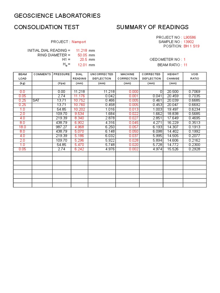 Geoscience lab consolidation test summary | PDF | Solid Mechanics ...