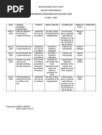 Sample Performance Monitoring and Coaching Form | PDF | Rubric ...