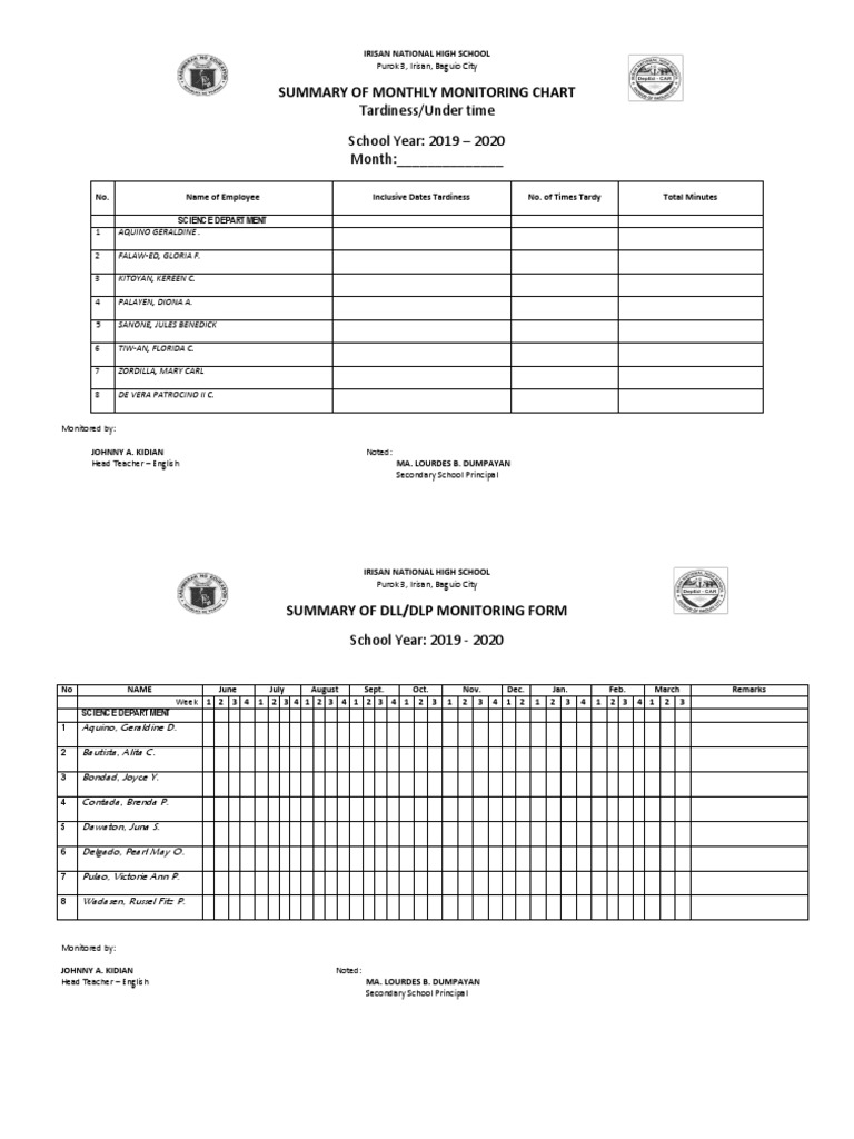 Tardiness Monitoring Report 2019-2020 | PDF