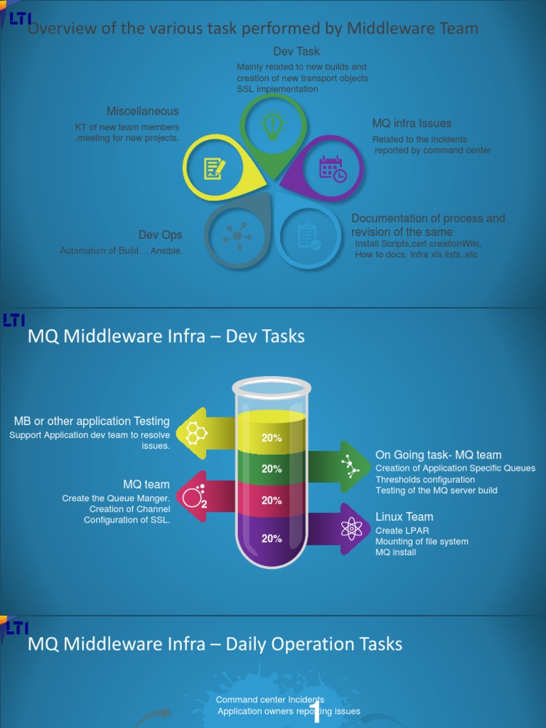 Middleware Presentation of Catch | PDF | Digital Technology | Areas Of ...