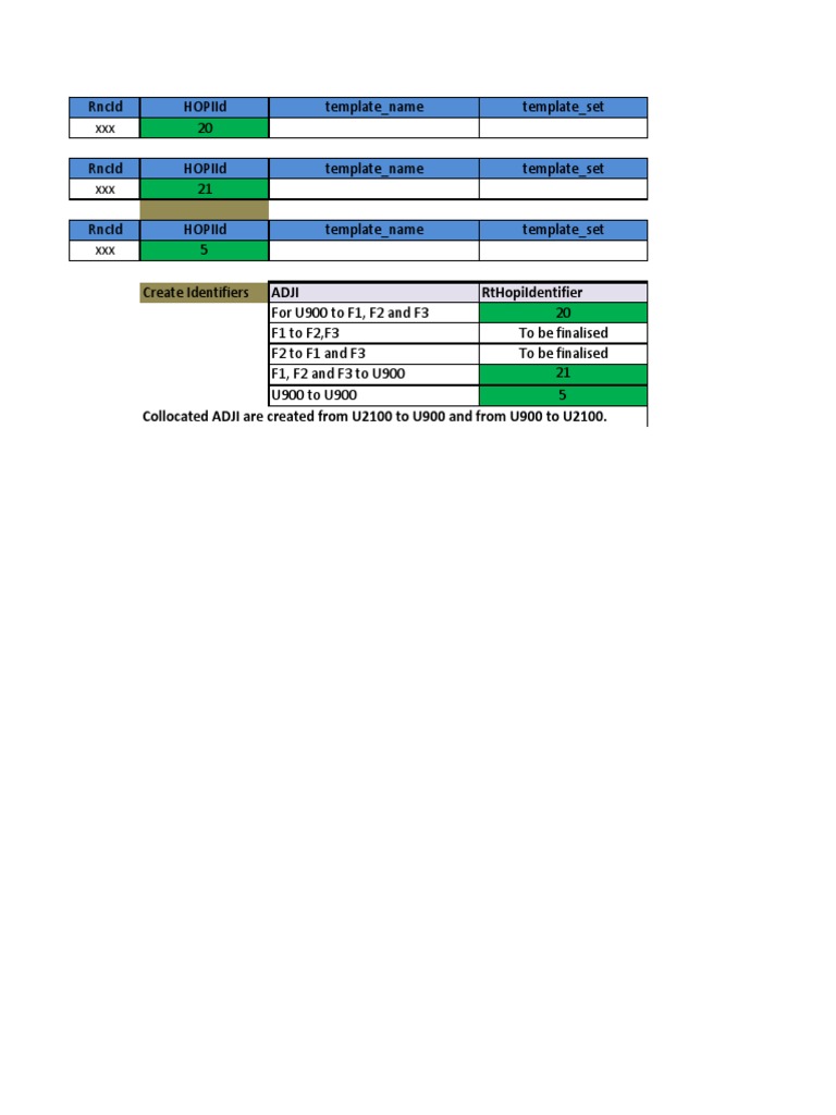 U900 Final Parameter Central Template PDF | Download Free PDF ...