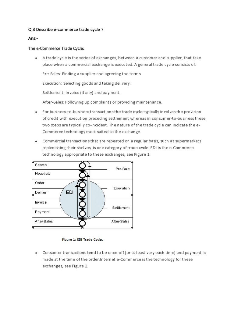 Q.3 Describe E-Commerce Trade Cycle ? Ans | PDF