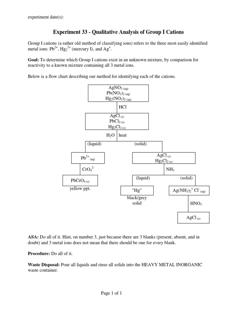Experiment 33 - Qualitative Analysis of Group I Cations | PDF | Science ...