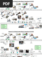 Ms6001b Operation Description | PDF | Gas Turbine | Bearing (Mechanical)