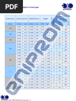 Pipe and Tube Thickness Chart - Is 1239 and Is 3589 | PDF | Pipe (Fluid ...
