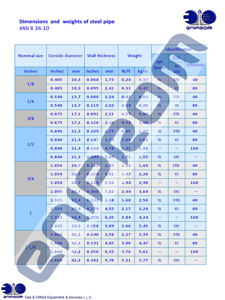 Steel Pipe Dimensions and Weights Chart | PDF | Pipe (Fluid Conveyance ...
