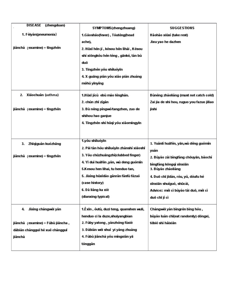 Medical Chinese | PDF | Clinical Medicine | Medical Specialties