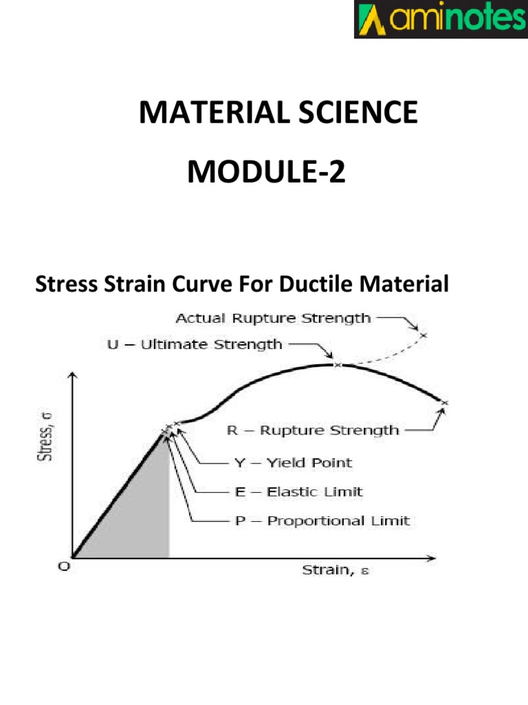 Material Science Module-2: Stress Strain Curve For Ductile Material | PDF | Deformation ...