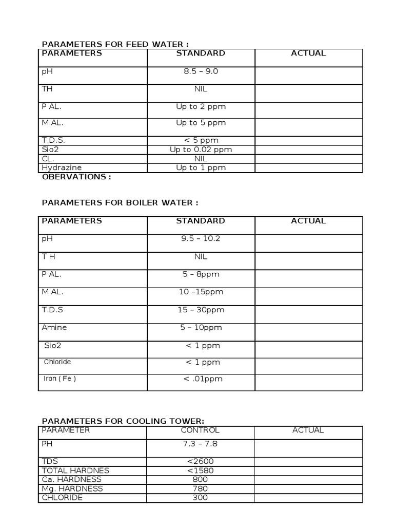 Boiler Water Parameters | PDF