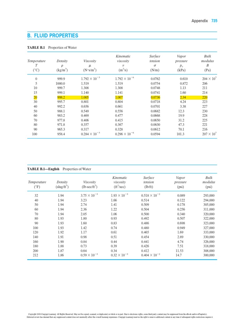 Tabel Properti Fluida | PDF