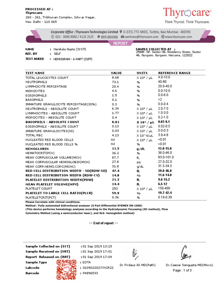 HEMOGRAM REPORT | PDF | Blood | Tissue (Biology)