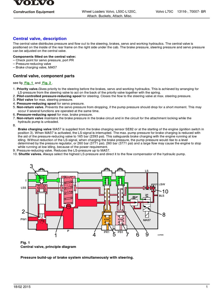 Bloco Central Volvo | PDF | Valve | Brake