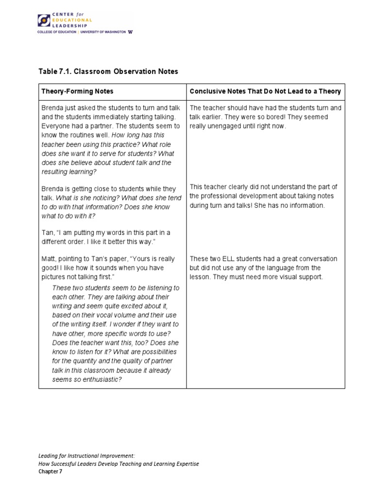 Table 7.1. Classroom Observation Notes: Theory-Forming Notes Conclusive ...