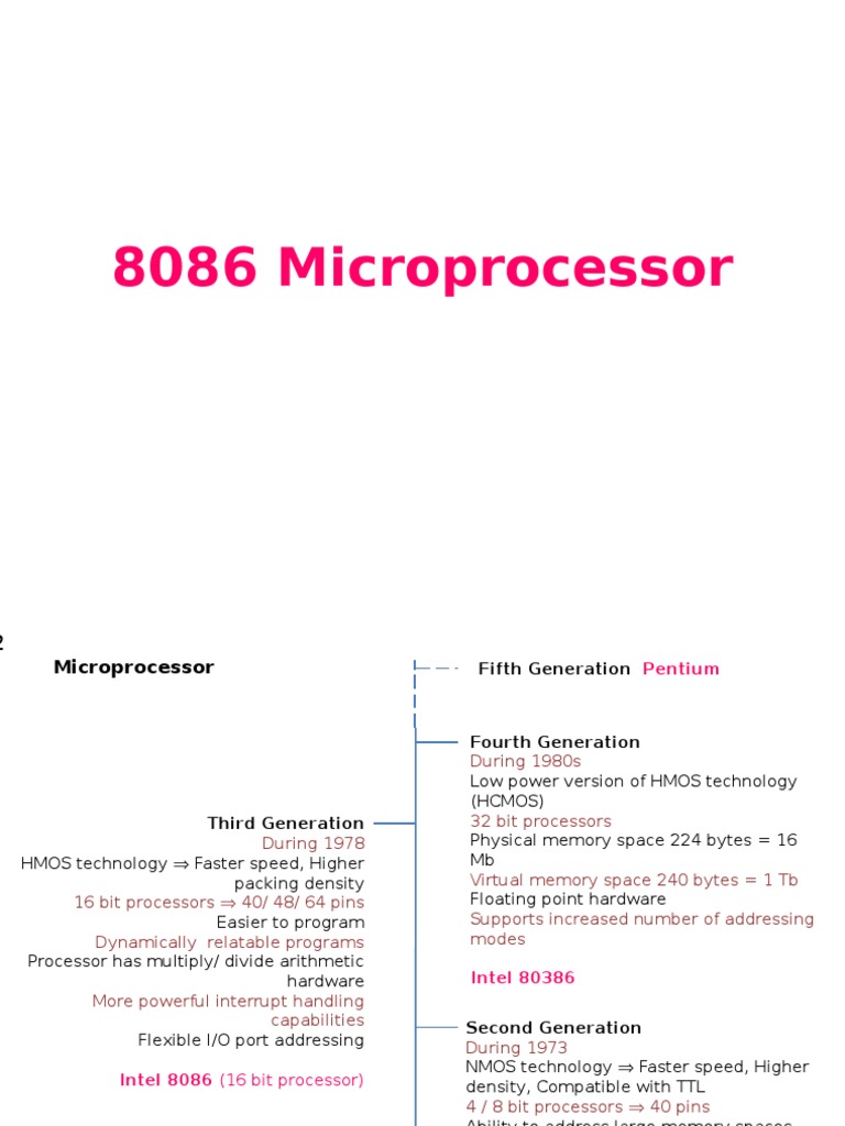8086 | PDF | Central Processing Unit | Assembly Language