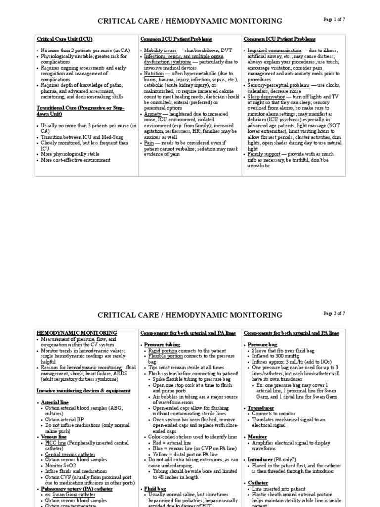 Critical Care - Hemodynamic Monitoring Table | PDF | Heart | Blood Pressure