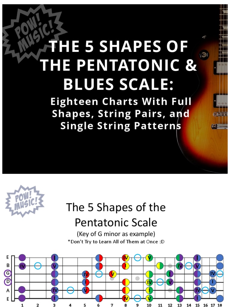 The 5 Shapes of The Pentatonic Scale and Which To Learn First | PDF ...