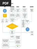 Required Attachment For MOOE Liquidation Report | PDF | Receipt | Business
