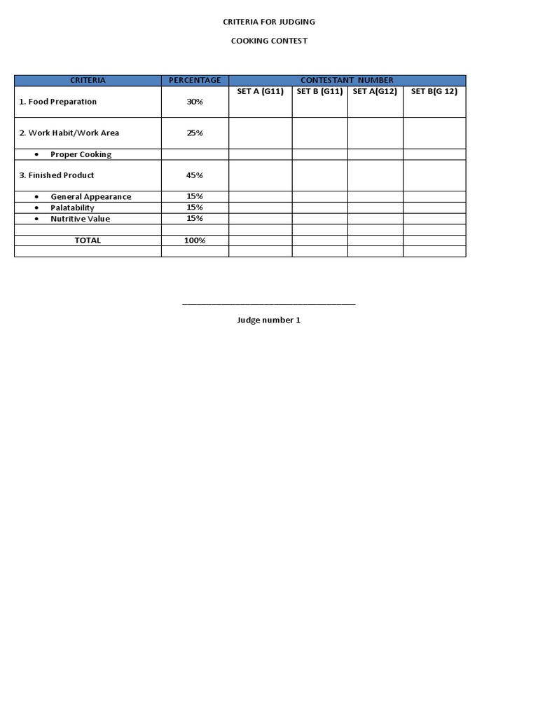 Criteria For Judging Cooking | PDF