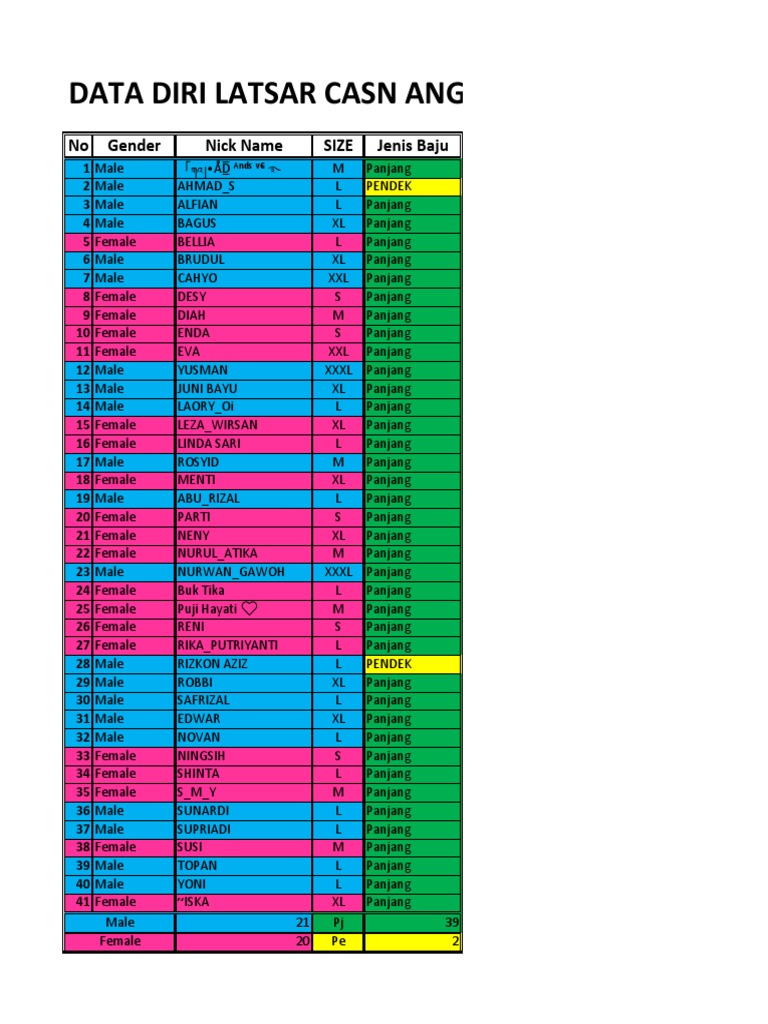 Daftar Nama Angkatan | PDF