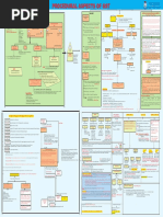 DFT Org Chart Dec 22 v3 | PDF | Economies | Business