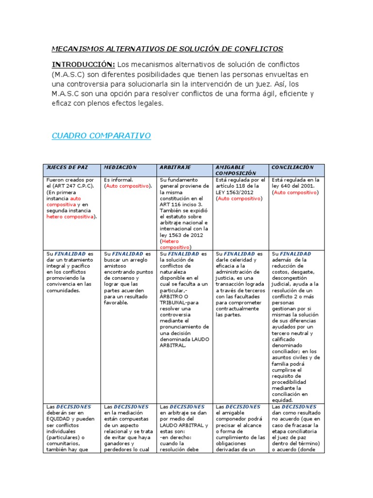 Mecanismos Alternativos de Solucion de C | PDF | Mediación | Arbitraje Mecanismos Alternativos de Solucion de C | PDF | Mediación | Arbitraje
