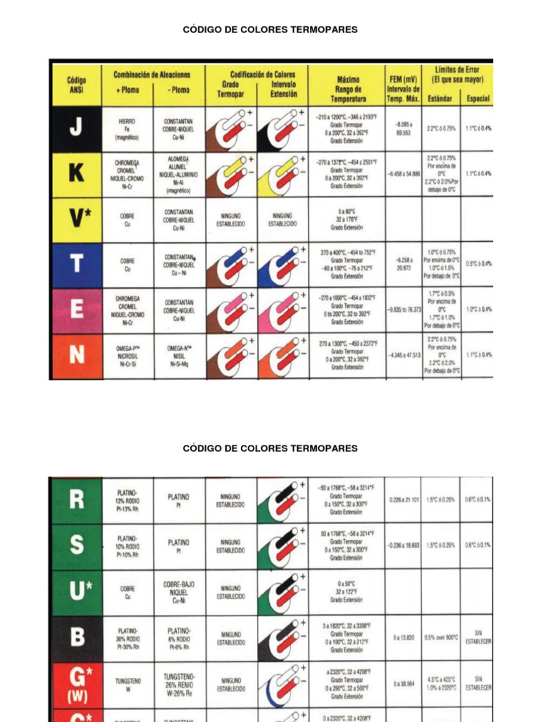 Los Termopares | PDF