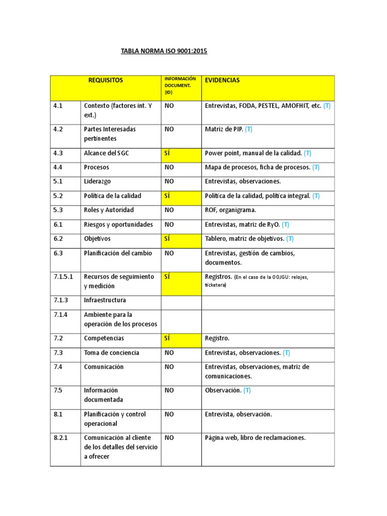 Tabla Norma Iso 9001 | PDF | Informática | Business
