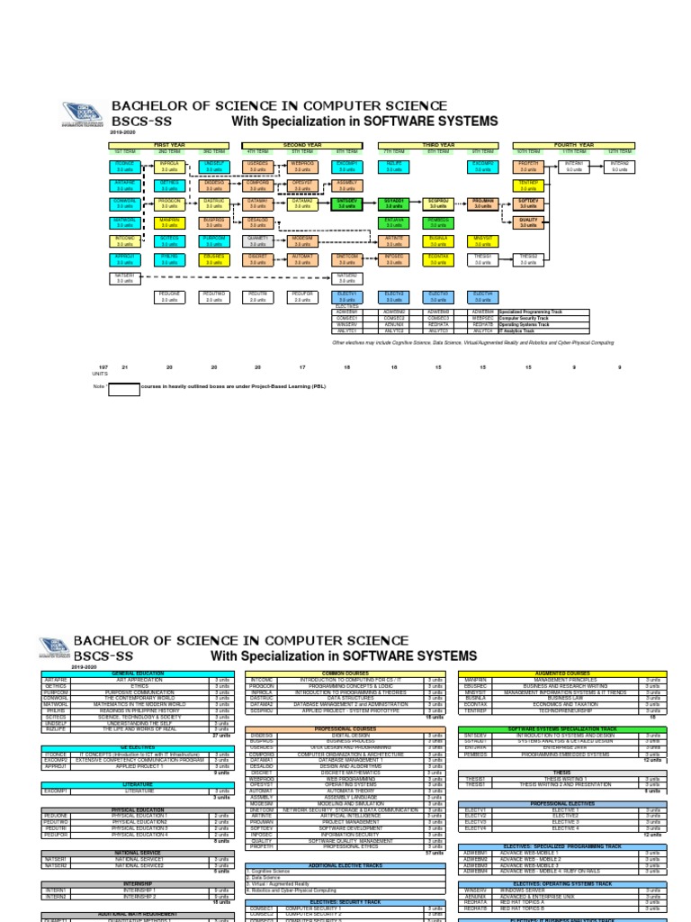 Bachelor of Science in Computer Science Bscs-Ss With Specialization in ... Bachelor of Science in Computer Science Bscs-Ss With Specialization in ...