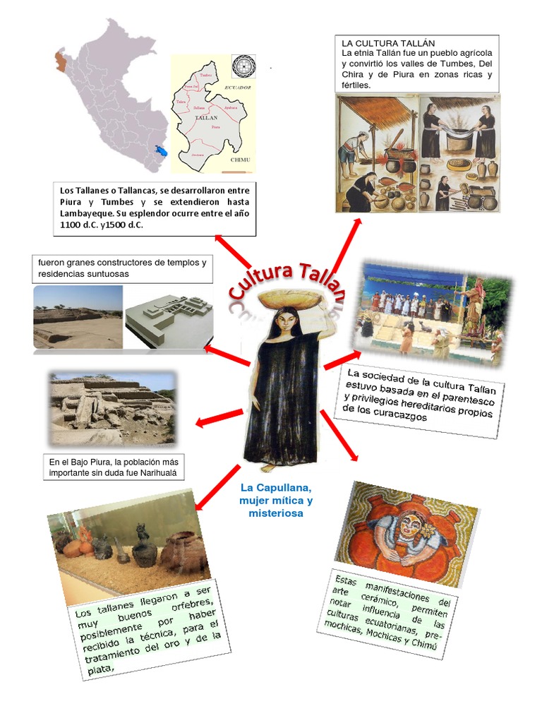 Cultura Tallan | PDF