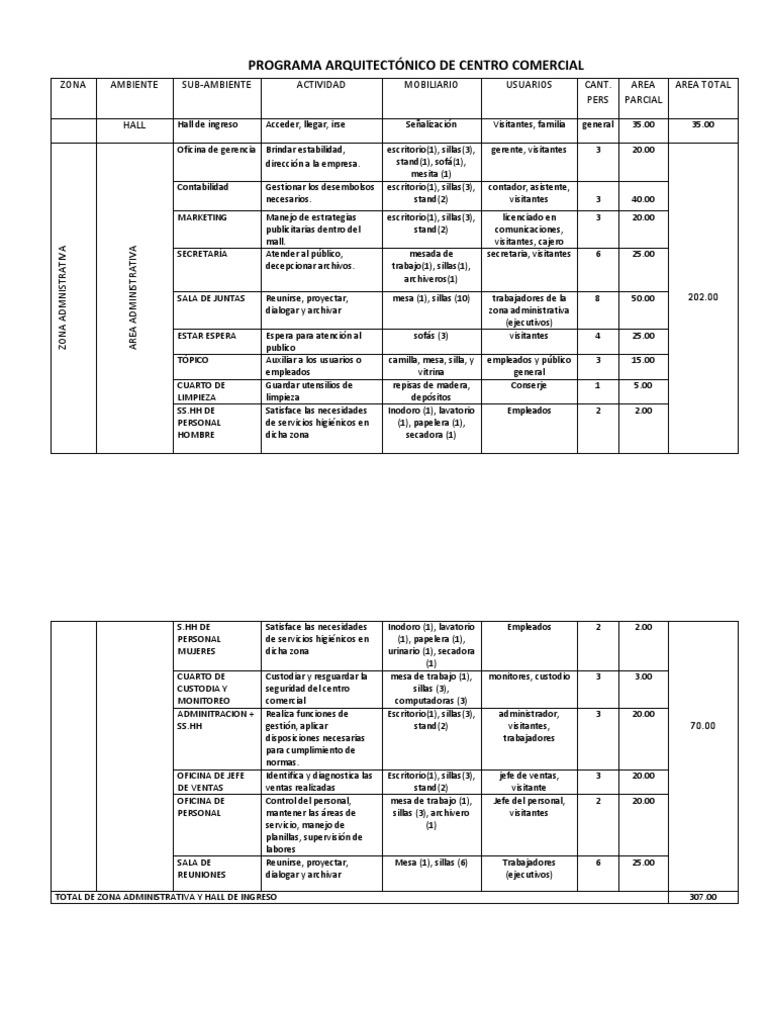 Programa Arquitectónico De Centro Comercial | Bancos | Business