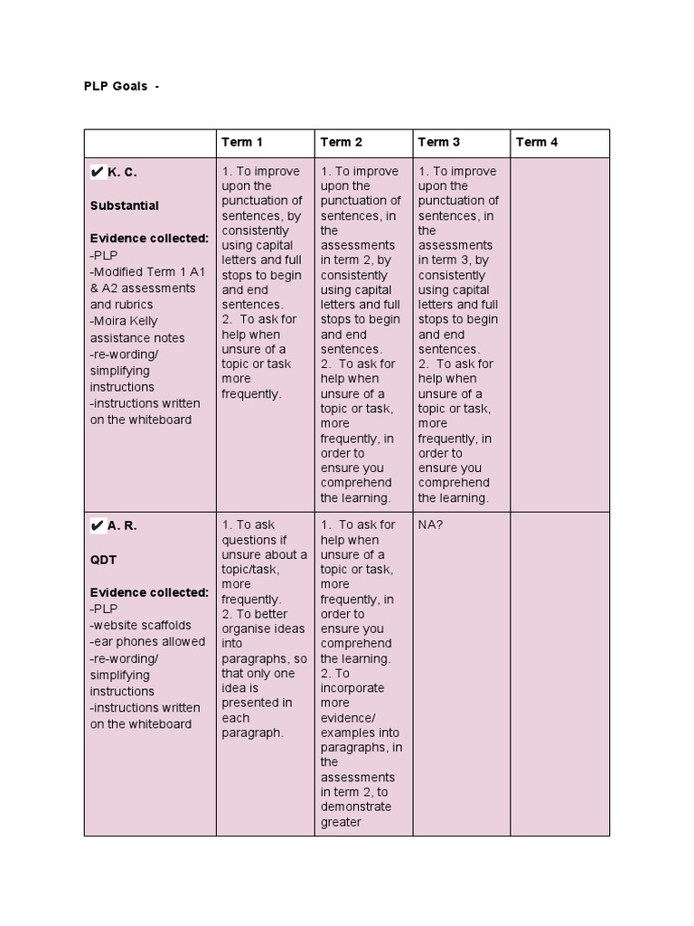 PLP Goals | PDF | Adjective | Adverb