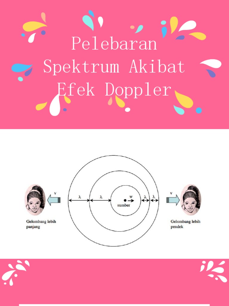 Pelebaran Spektrum Akibat Efek Doppler | PDF
