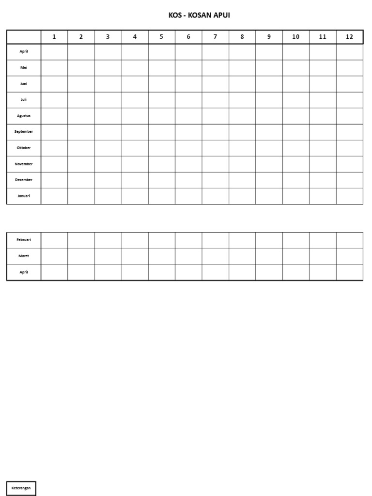 Tabel Kos-Kosan | PDF