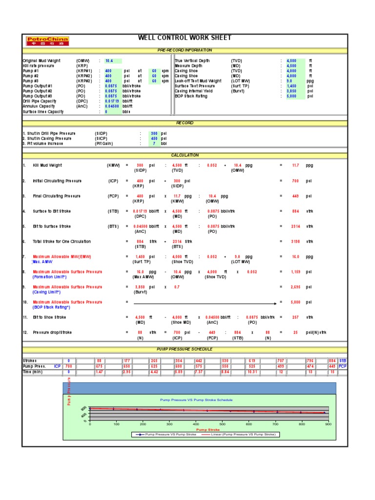 Well Control Worksheet Calculations | PDF | Geotechnical Engineering ...