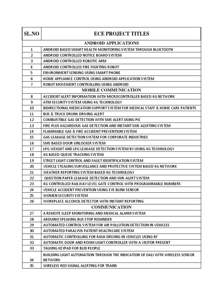 SL - No Ece Project Titles: Android Applications | PDF | Internet Of Things | Security Alarm